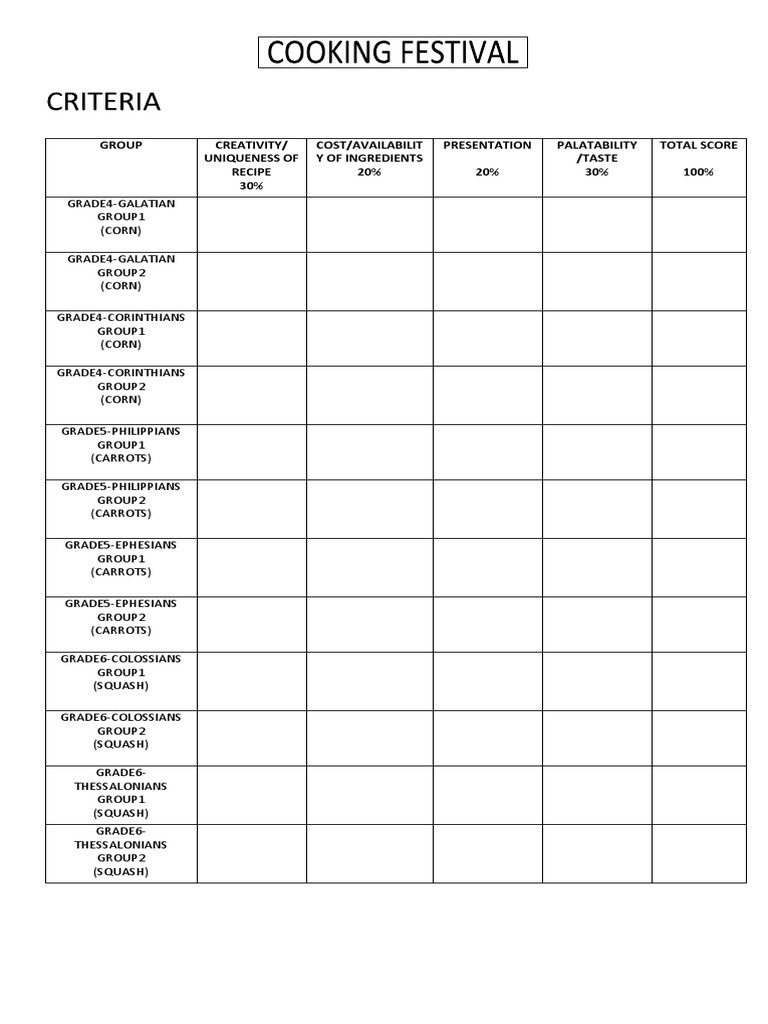 Criteria Cookfest | PDF