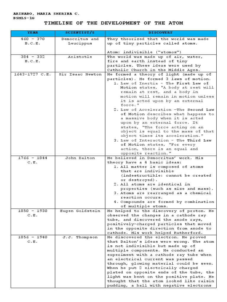 Timeline of The Development of The Atom | PDF | Atoms | Atomic Nucleus