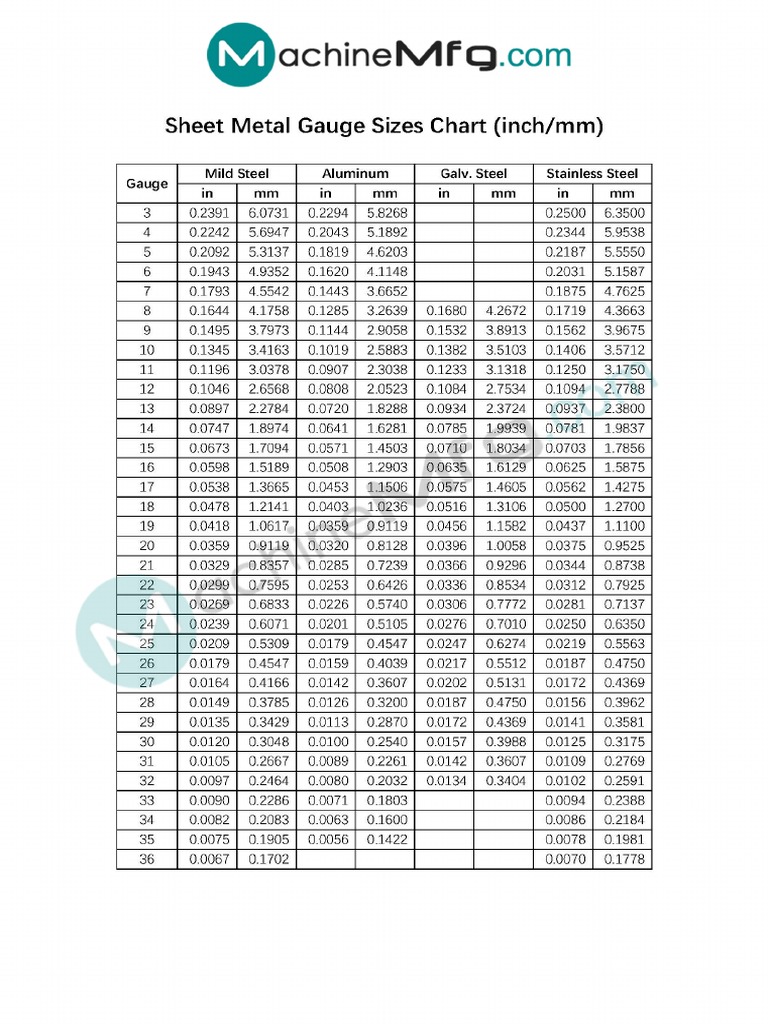 Sheet Metal Gauge Sizes Chart PDF | PDF