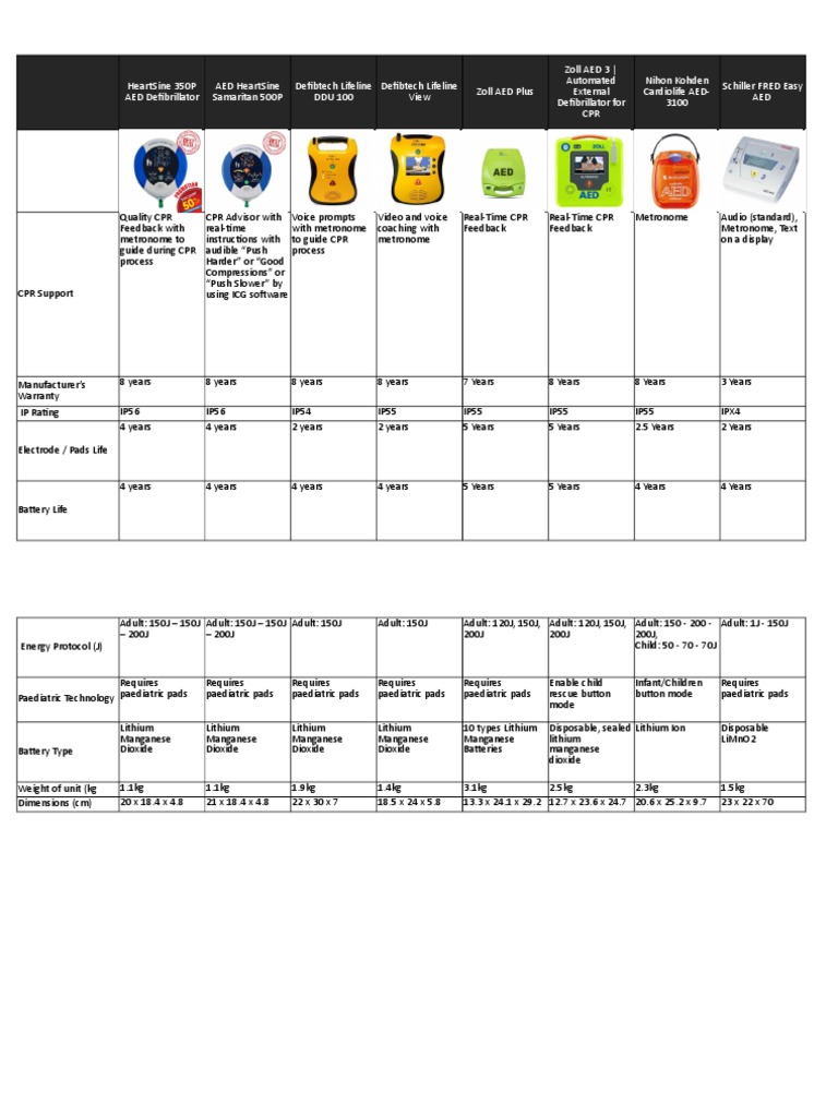 AED Comparison | PDF | Cardiopulmonary Resuscitation