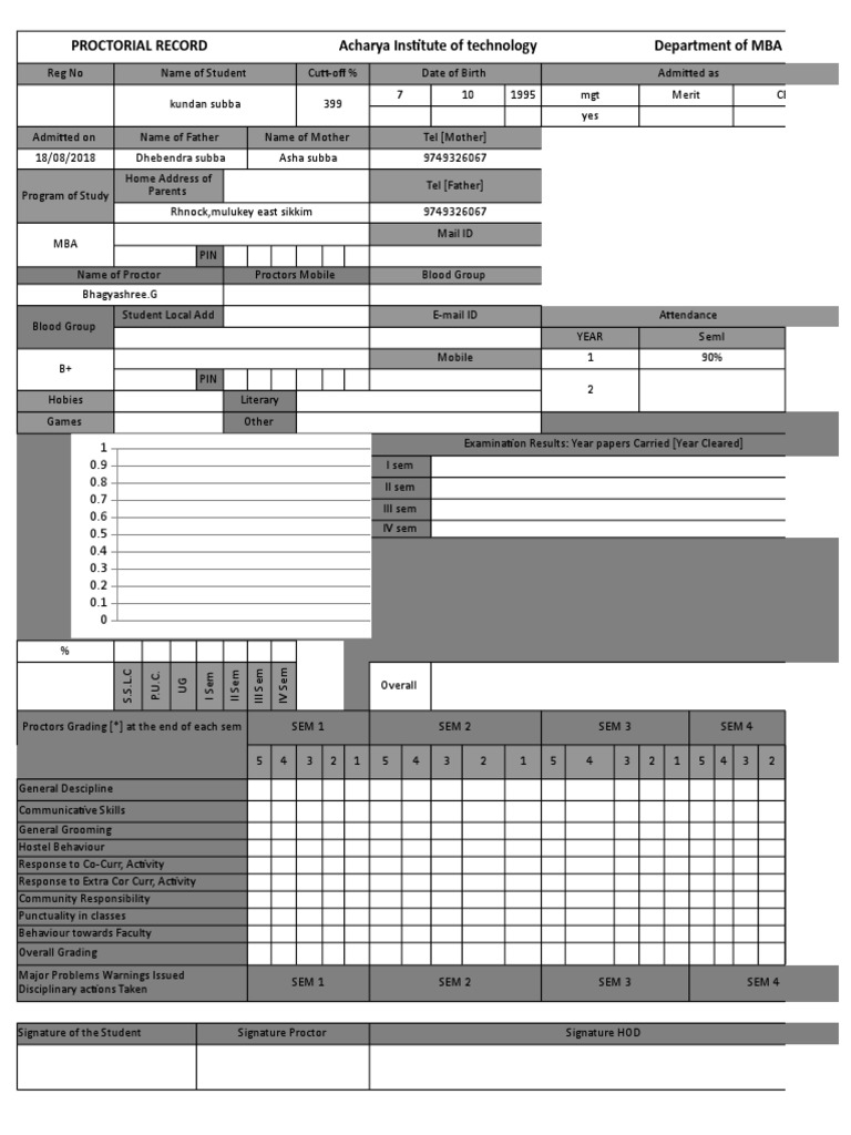 Proctorial Record Acharya Institute of Technology Department of Mba ...