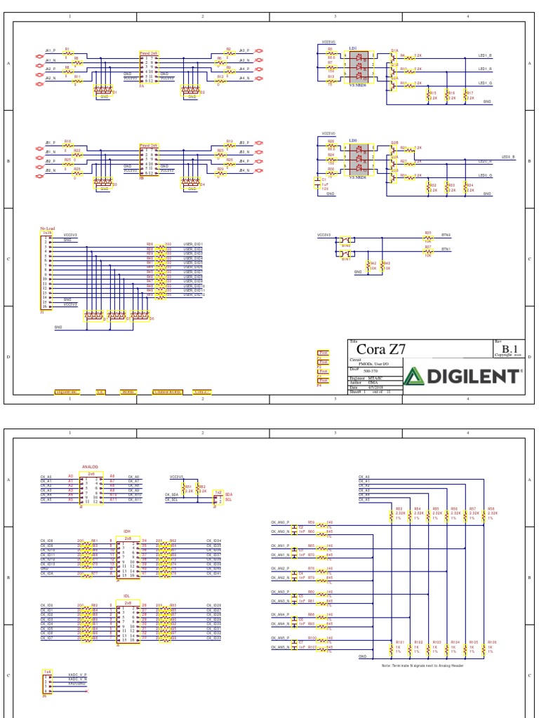 Dual Core ARM FPGA SoC Development Board | PDF