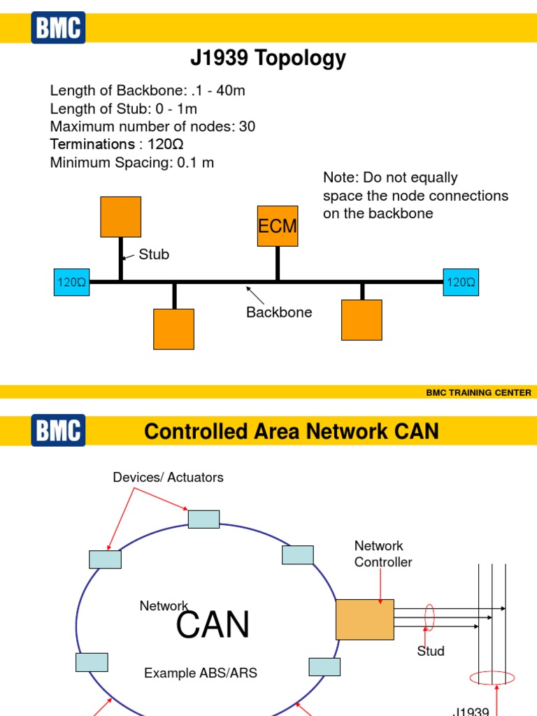 03 Backbone CM850 | PDF | Computer Network | Electrical Connector