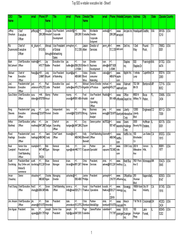 Top 500 E Retailer Executive List PDF | PDF | Retail Companies Of The ...