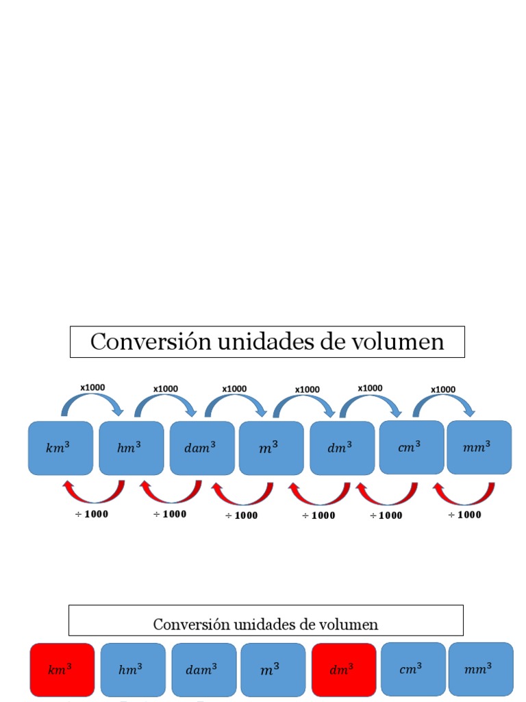 Conversión de Unidades de Volumen | PDF