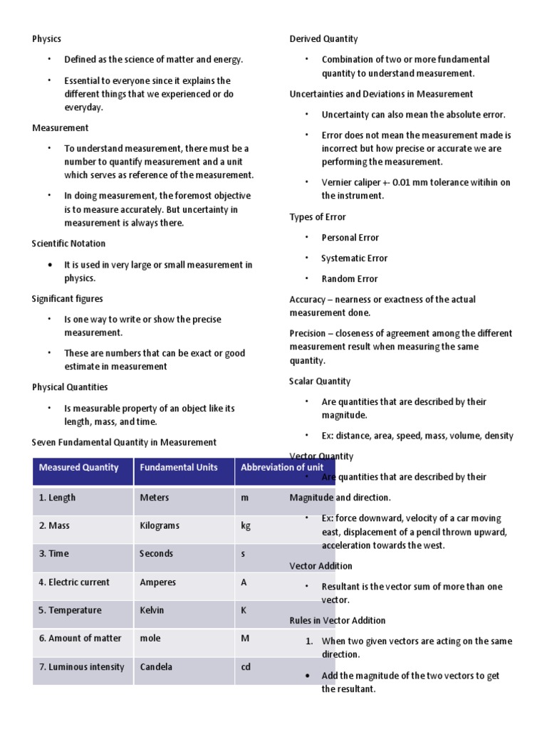 Measured Quantity Fundamental Units Abbreviation of Unit | Download ...