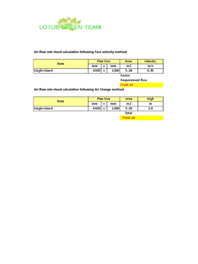 01-Hood Calculation @habit Burger | PDF | Oven | Food Preparation ...