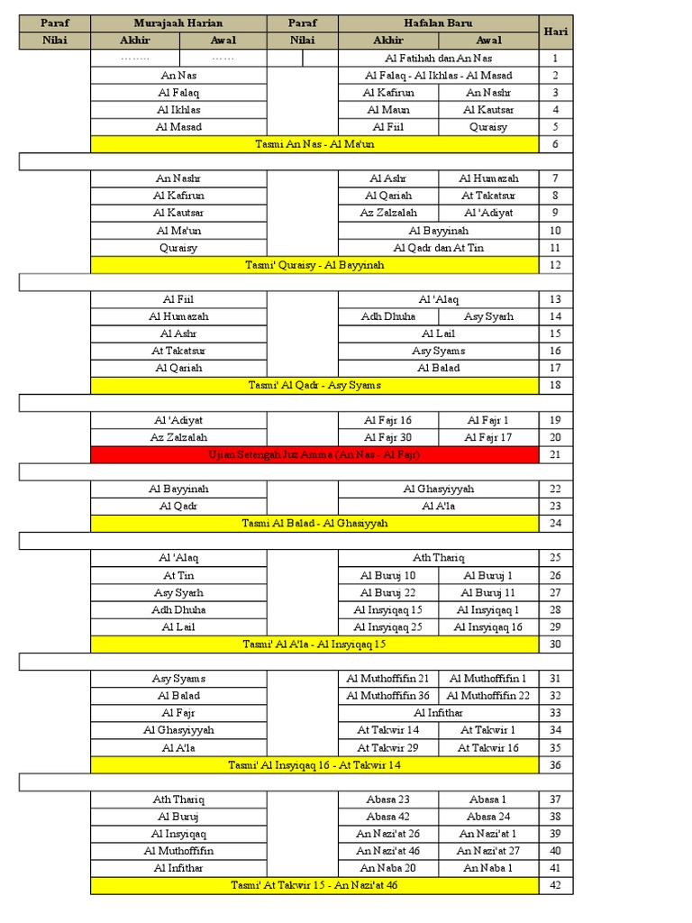 Tabel Hafal Dan Murajaah 1000 Hari | PDF
