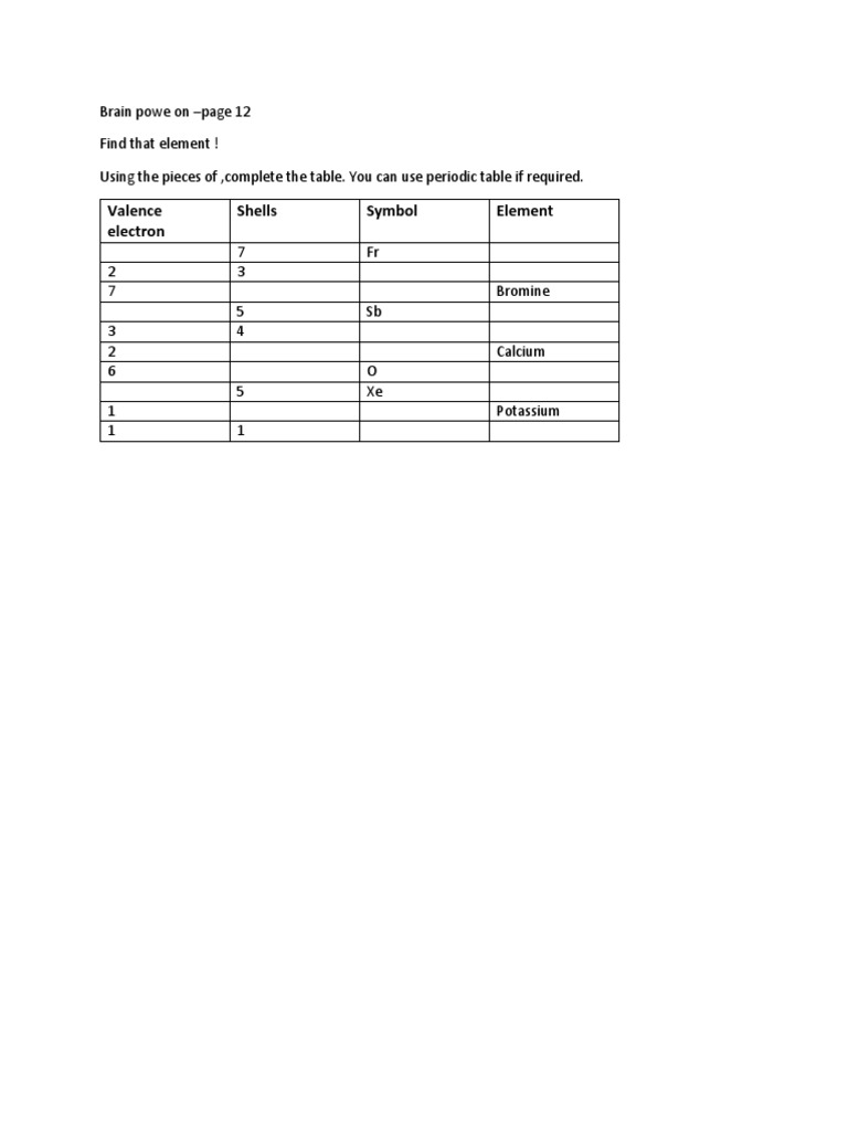 Element Valence and Shells Table | PDF