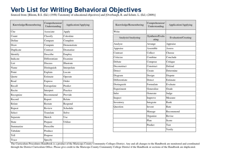 Verb List For Writing Behavioral Objectives | PDF | Epistemology ...