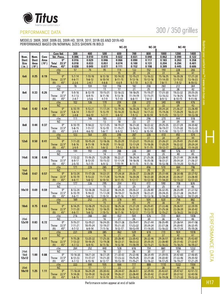 Titus 300FL - S5 | PDF