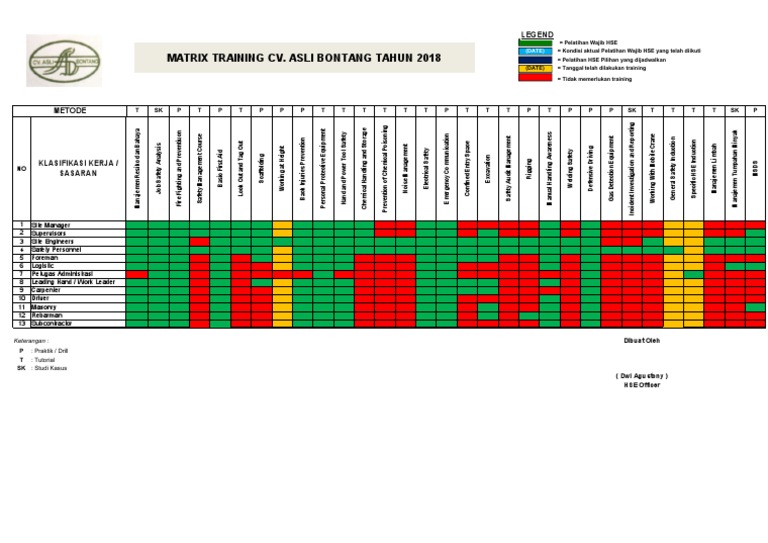 Training Matrix Site AB | PDF | Safety