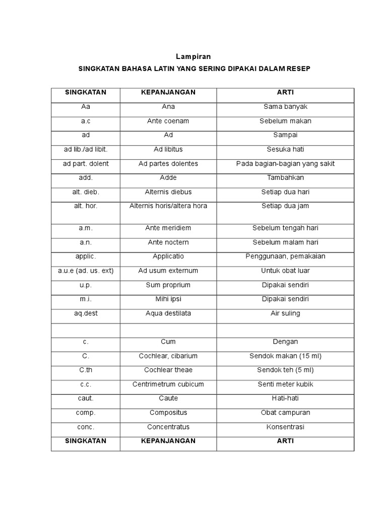 Lampiran Singkatan Penulisan Resep | PDF