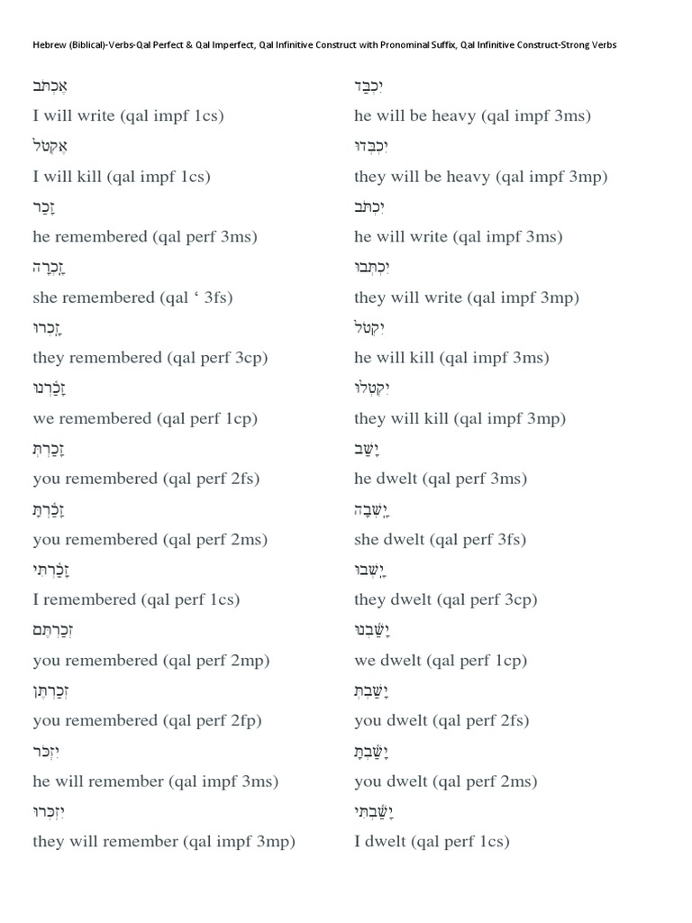 Ejercicios Modo Qal Totales | PDF | Morphology | Syntax