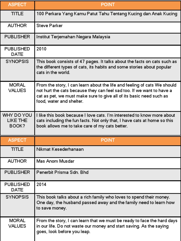 Contoh Jawapan Tokoh Nilam Individu 2019 | PDF