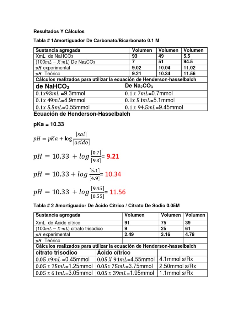 Bioquimica | PDF | Solución tampón | Ph