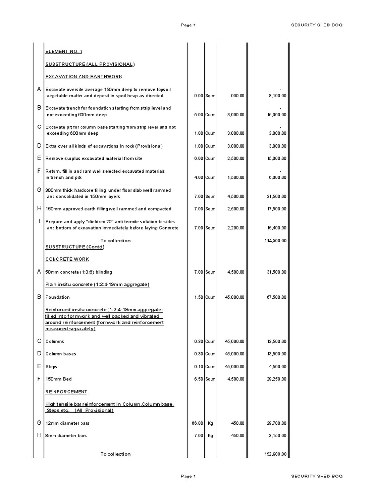 Security Shed Boq Type 1 | PDF | Concrete | Tile