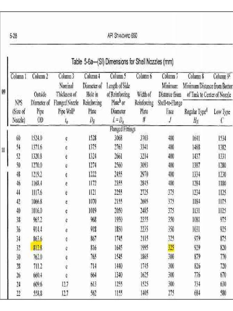 Api For Nozzle | PDF