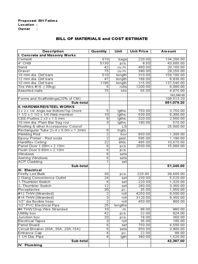 Cost Estimate | Architectural Design | Building Engineering