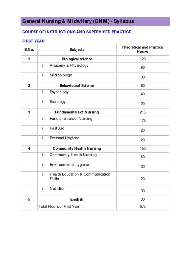 GNM Syllabus PDF | PDF | Nursing | Economics