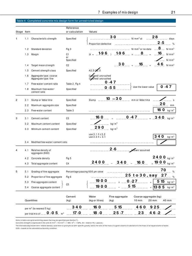 7 Examples of Mix Design: Reference Stage Item or Calculation Values 1 ...