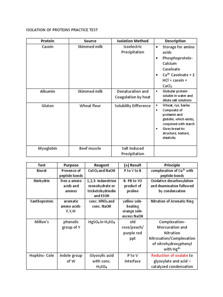 Protein Source Isolation Method Description | PDF | Amine | Sodium ...