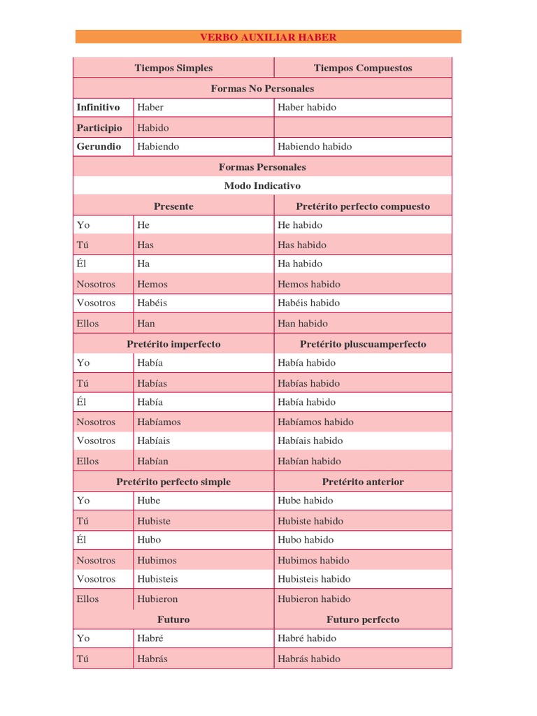 Conjugaciones Del Verbo Haber | Descargar gratis PDF | Verbo ...