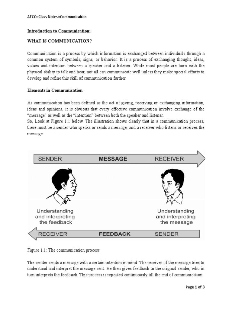 Introduction To Communication What Is Communication Aecc Class