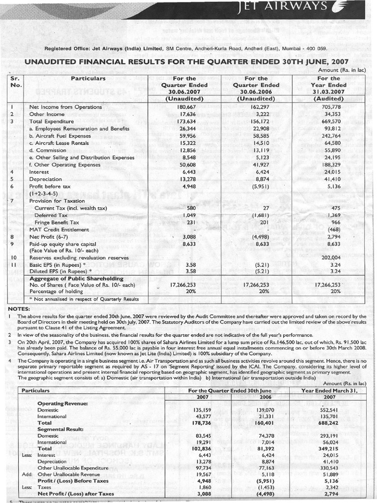 Jet Airways Financial Report-2008 | PDF | Rupee | Expense