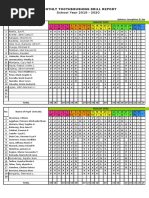 Appendix B2 Phil-IRI 1B Screening Test Class Reading Record (STCRR ...