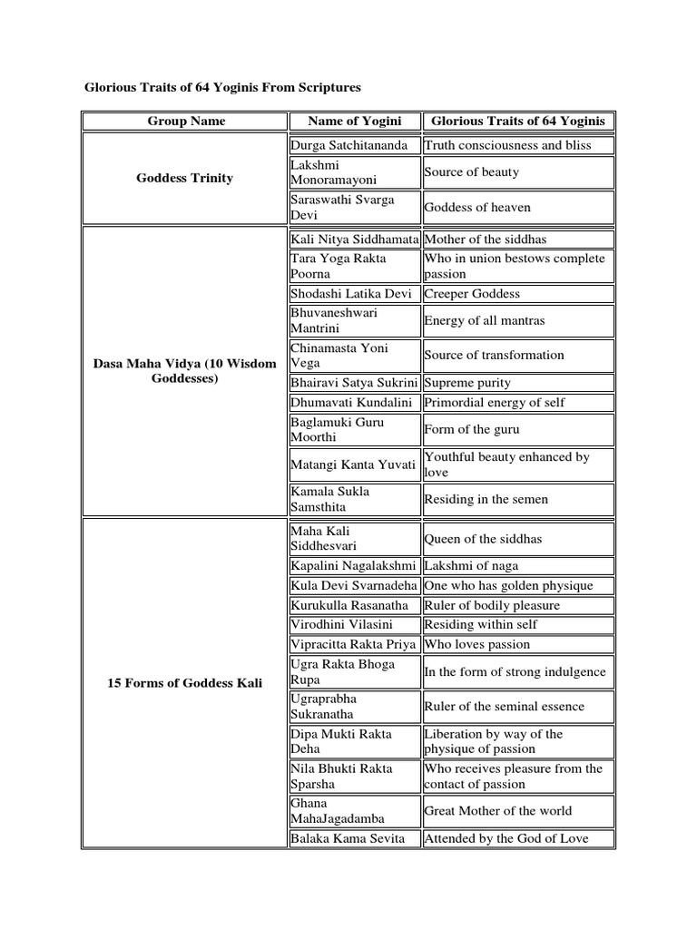 64 Yoginis | PDF | Devi | Hindu Deities