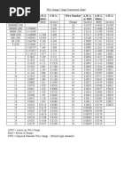 AWG Wire Chart, Aught, MCM Kcmil, US Inch, and Metric Wire Sizes | PDF ...