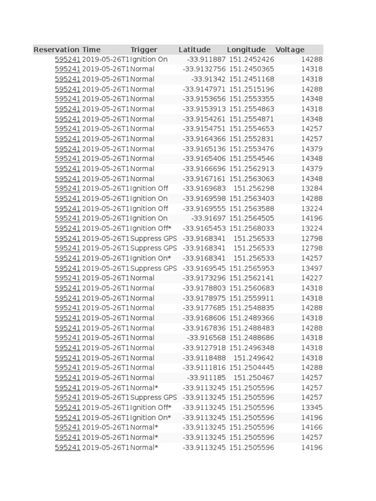 Vehicle Telematics Data Recording Locations, Events and Voltages over ...