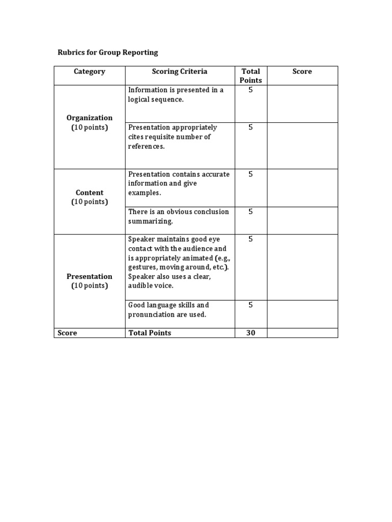 Rubrics For Group Reporting Category Scoring Criteria Total Points Score | PDF
