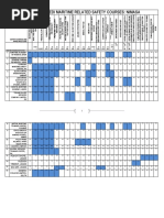PPE Matrix | PDF | Personal Protective Equipment | Civil Engineering