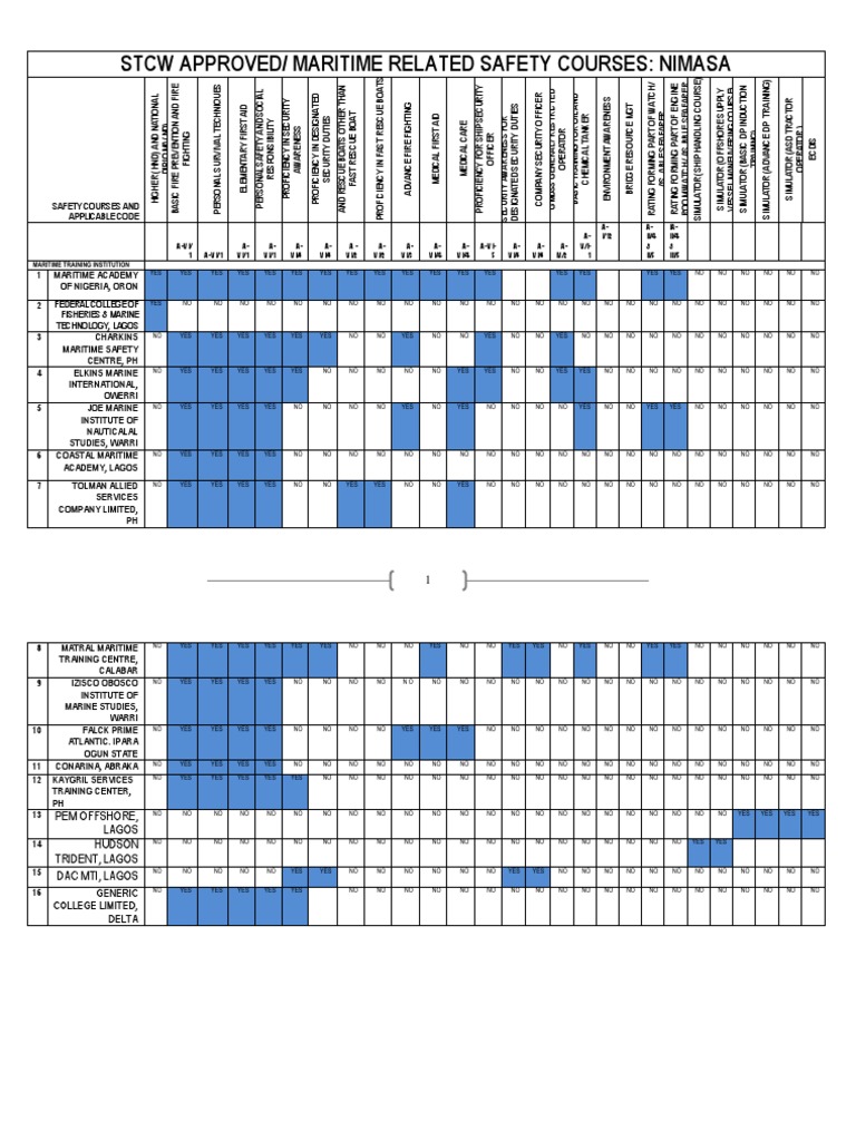 STCW Approved Training Inst | PDF | Simulation | Ships
