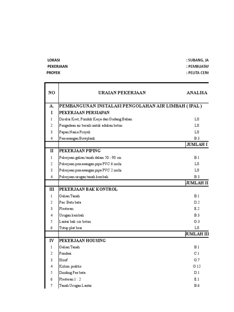 Rab Ipal Project Subang PCP | PDF