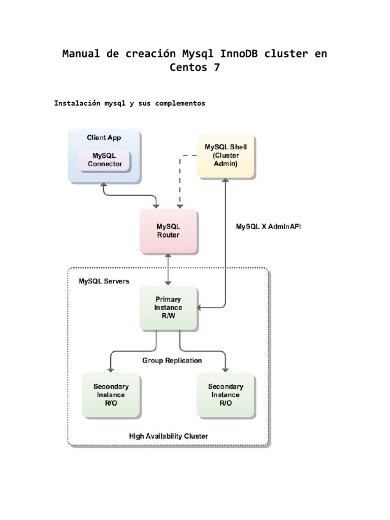 Manual de Creación Mysql InnoDB Cluster en Centos 7 | PDF | Tecnologías de la información | SQL