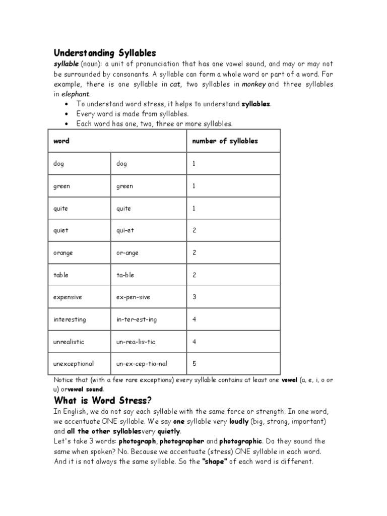 Understanding Syllables: Syllable (Noun) : A Unit of Pronunciation That ...