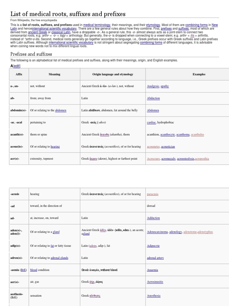Etimology Prefix Suffix Root | PDF | Medical Specialties | Wellness