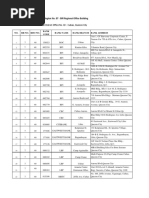 BIR RDO 51 Branch Codes in Pasay | PDF | Luzon | Metro Manila