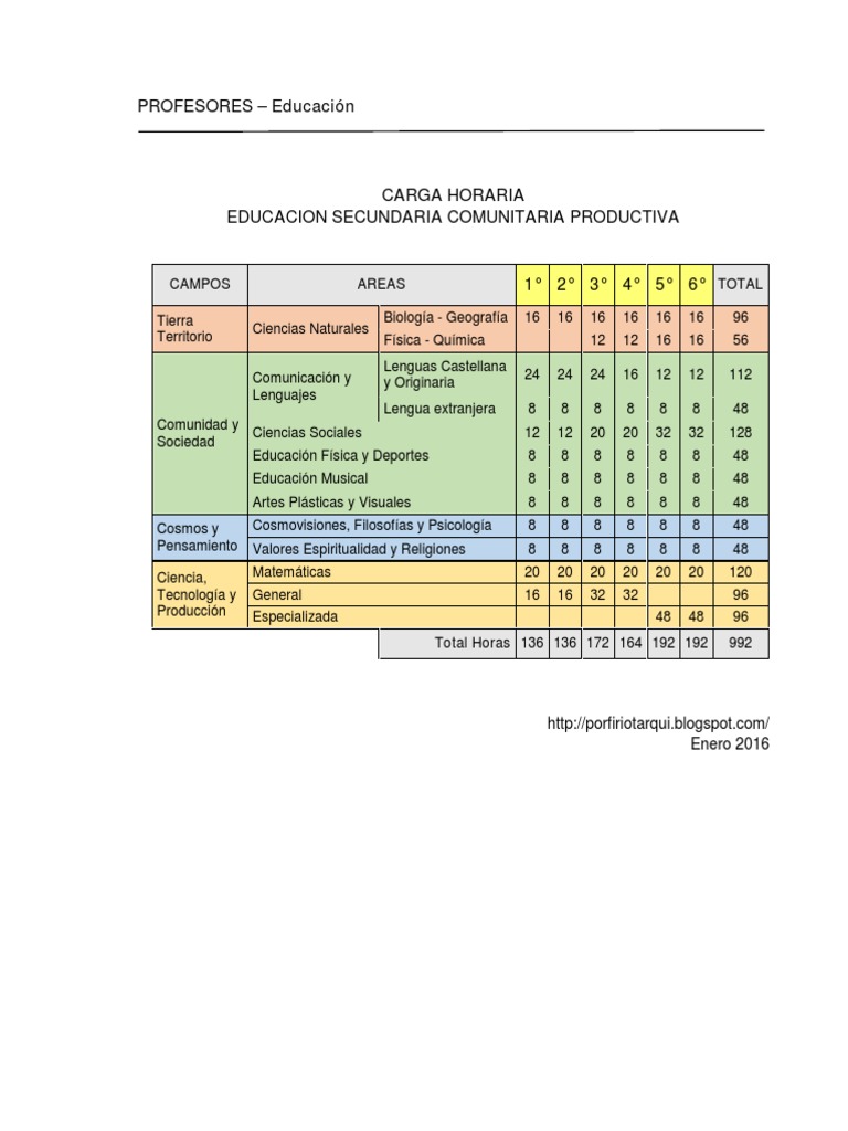 Carga Horaria Secundaria Pdf