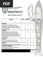 Pamantayan Sa Paghatol NG Balagtasan | PDF