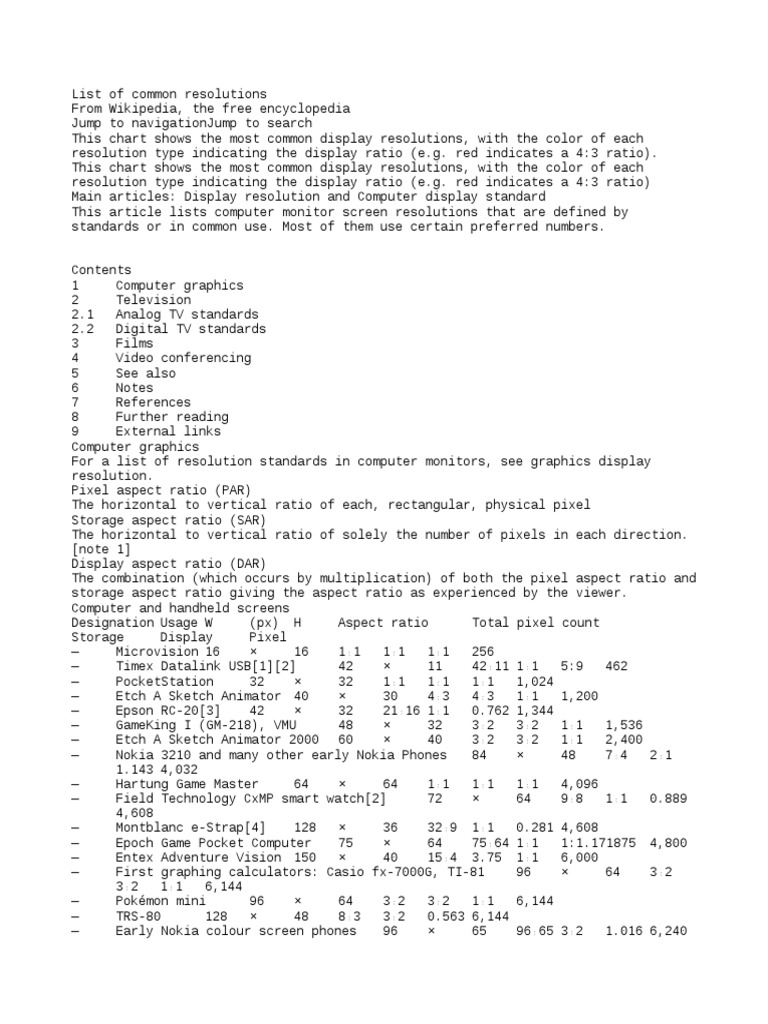 Wiki List of Common Resolutions | PDF | Display Resolution | Video