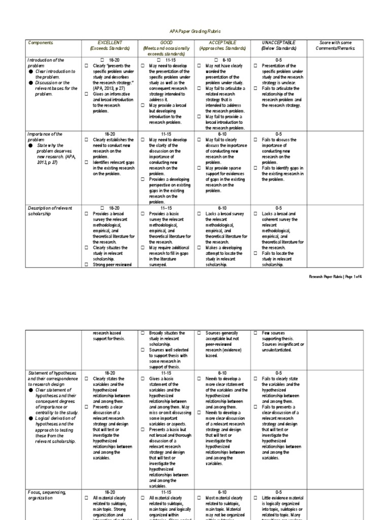 SS2 2019 APA Paper Grading Rubric | PDF | Hypothesis | Citation