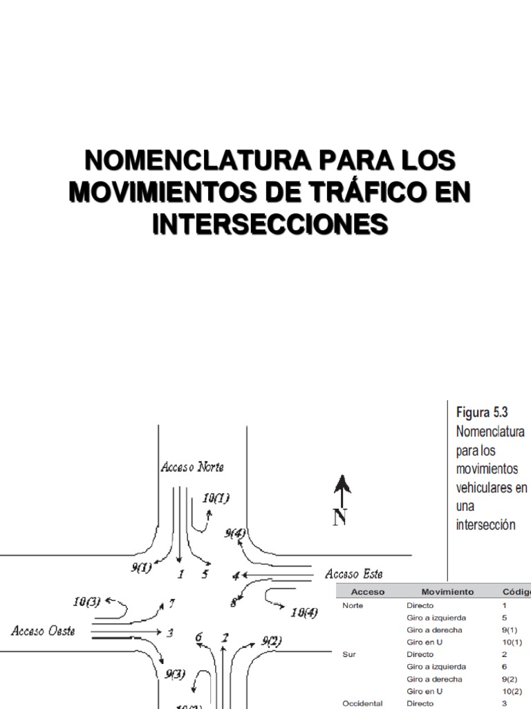 Codificación Movimientos Vehiculares | PDF