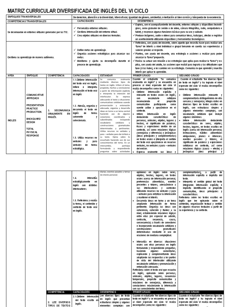 Matríz Inglés | PDF | Aprendizaje | Información