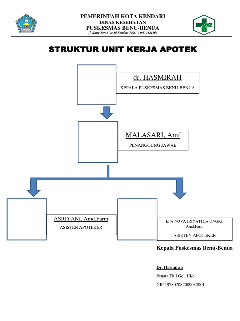 Struktur Organisasi Apotek Pdf