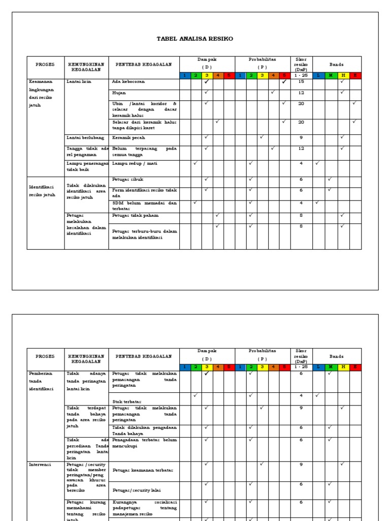 Tabel Analisa dan Mitigasi Risiko Jatuh | PDF