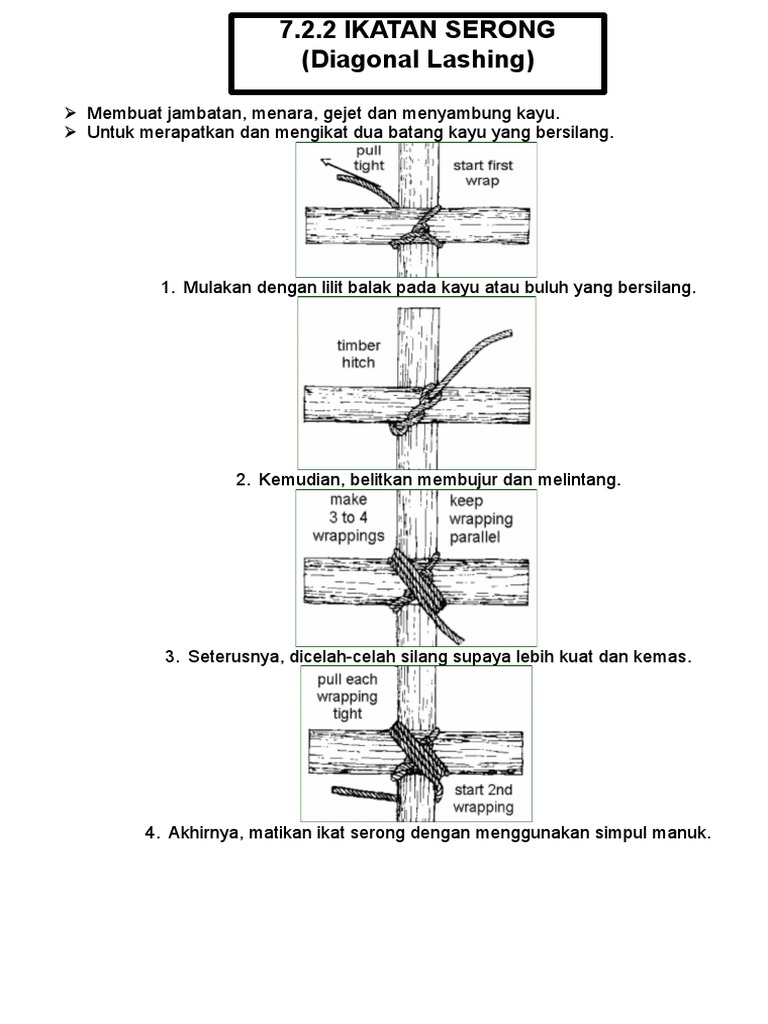 7.2.2 Ikatan Serong | PDF | Griya & Taman | Sains & Matematika